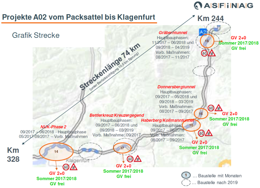 A2 Süd Autobahn - Vierfacherfolg für JES - JES tunnelsicherheit.at